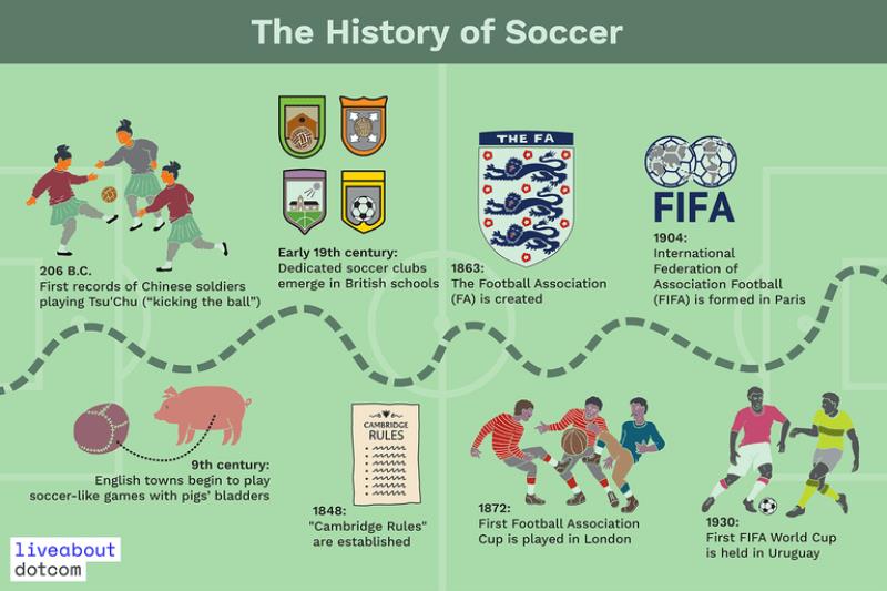 Club History - AFC Alsager