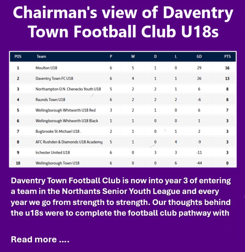 Chairman's view of Daventry Town Football Club U18s - Daventry Town