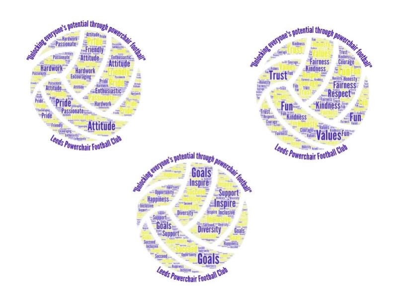 LPFC Club Culture Project - Leeds Powerchair FC