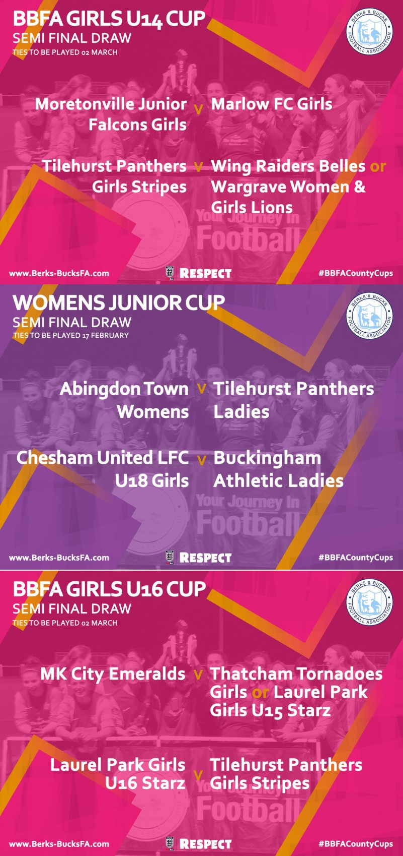 Tilehurst Panthers, THREE TPFC Teams make the B&B Cup Semi-Finals!
