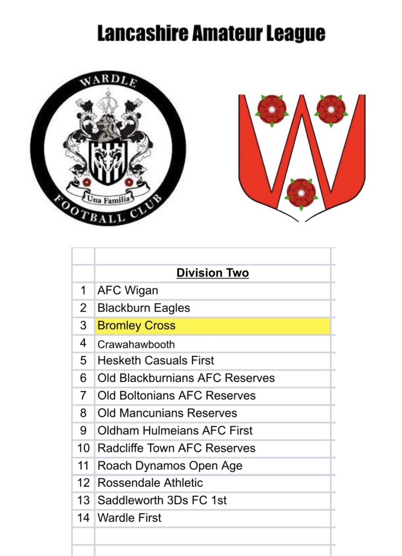 Wardle FC, Season 2021-22 division