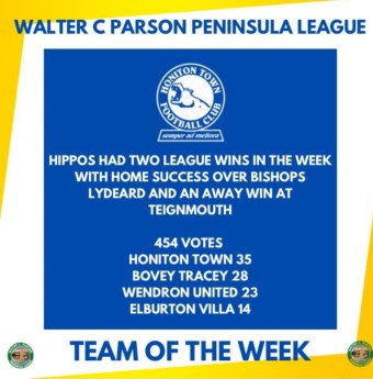 Honiton Town FC